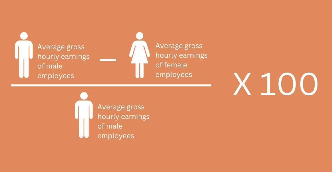 Gender Toolkit The Malta Chamber